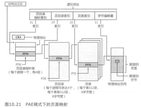《深入解析windows操作系统》第10章读书笔记系统工作集 Csdn博客