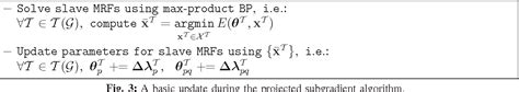 Figure 3 From Mrf Energy Minimization And Beyond Via Dual Decomposition