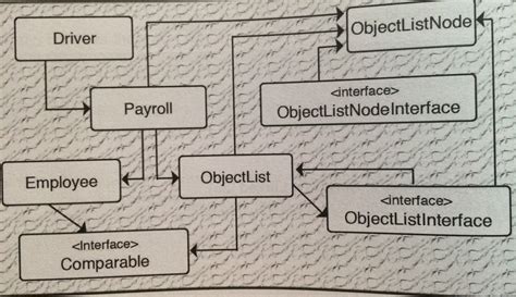 Solved This Lab Will Be Dealing With Linked List Please Chegg