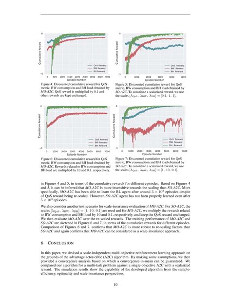 A Scale Independent Multi Objective Reinforcement Learning With