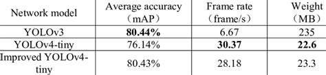 Test Results Of Air Infrared Aircraft Data Set Download Scientific Diagram