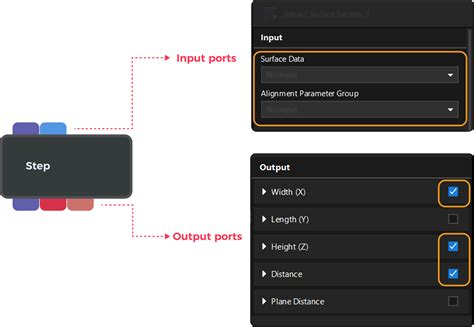 Input And Output Of Steps In Mech Msr