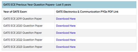 Gate Electronics Previous Year Question Papers All Exam Review