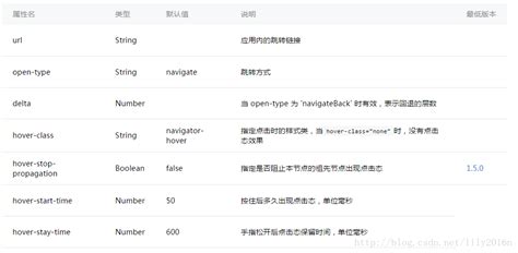 微信小程序实现跳转的几种方式总结（推荐） 微信小程序点击图标跳转 csdn博客