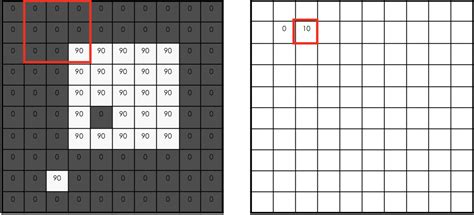 Что такое библиотека OpenCV с Python установка основные операции распознавание объектов