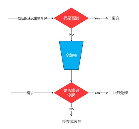 springcloud学习笔记（七）zuul zuul ribbon sentinel csdn博客