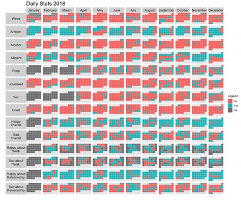 Data Visualization [oc] My 2018 Visualized As Yess And Nos