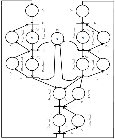 Applied Sciences Free Full Text Construction Of A Dynamic