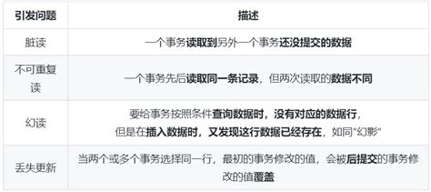 随笔录 mysql的事务隔离级别和特点 mysql事务隔离级别和特点 csdn博客