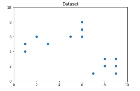 Elbow Method For Optimal Value Of K In KMeans PythonPandas