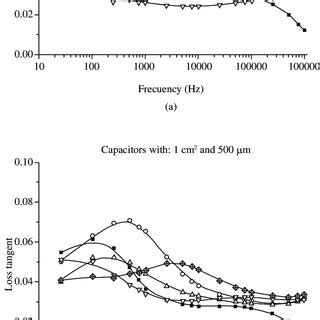 Experimental Results Of Capacitance Of Interdigital Capacitors With Download Scientific Diagram