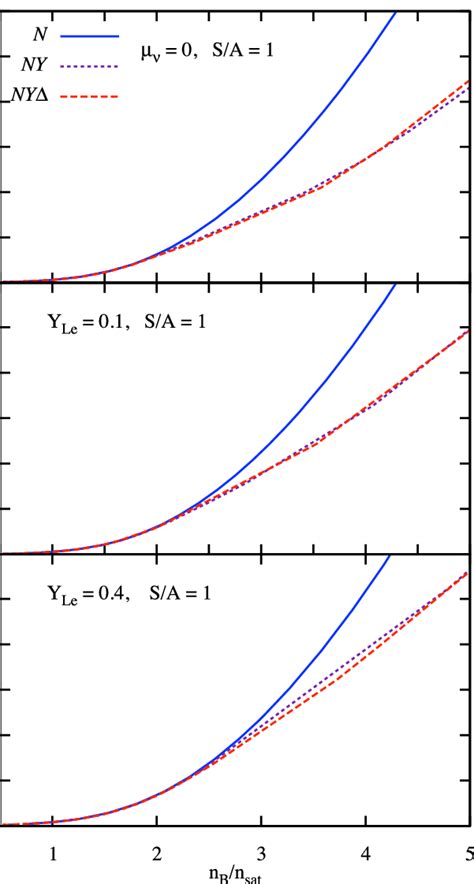 Same As In Fig 1 But In Each Panel Instead Of Constant Temperature Download Scientific