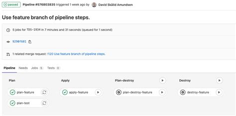 Mlops Leveraging Aws Sagemaker Terraform And Gitlab Towards Data Science