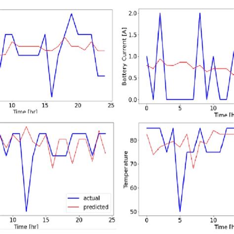results of naïve bayes algorithm download scientific diagram