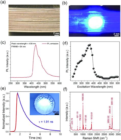 Scintillating Fibers Arranged In A Large Area Arrayed Form And B Download Scientific