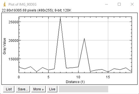 ADC Confirm Clock Sampling Edge And Sample Hold Specification