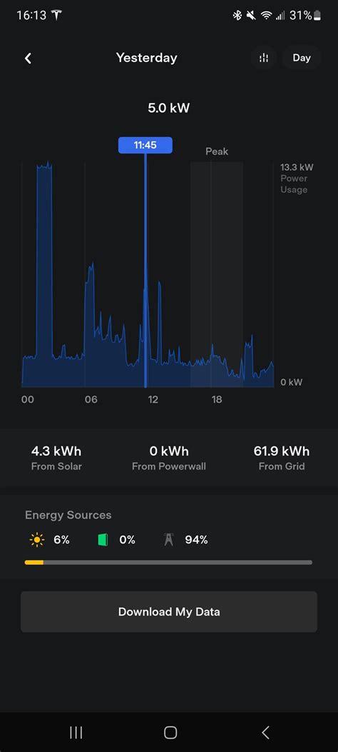 Very Difficult To See Instantaneous Graph Point On Android Rteslasolar Very Difficult To See Instantaneous Graph Point On Android Rteslasolar