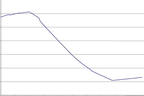 Density Variation Trough The Fermentation Process Download Scientific Diagram