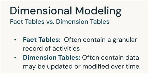 Dimensional Modeling Fact Vs Dimension Tables Basava Prabhu