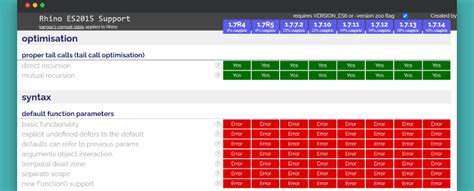 Inside Vros Javascript Engine Rhino 17r4 Cb10102 Cloud Blogger Blog Around Vmware Aria Inside Vros Javascript Engine Rhino 17r4 Cb10102 Cloud Blogger Blog Around Vmware Aria