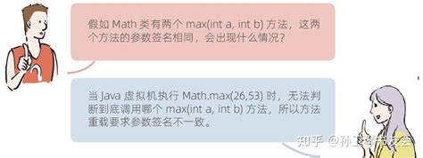 漫画Java编程导读之语法篇 方法重载的作用和语法 知乎 漫画Java编程导读之语法篇 方法重载的作用和语法 知乎