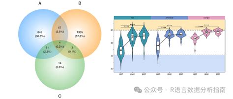 Ggplot2优雅绘制环状相关性热图 完美解决文本添加 腾讯云开发者社区 腾讯云