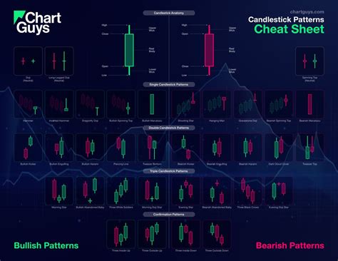 Candlestick Pattern Cheat Sheet Interactive The Chart Guys