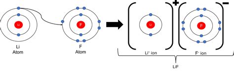 Ionic Bonding Questions And Revision Mme