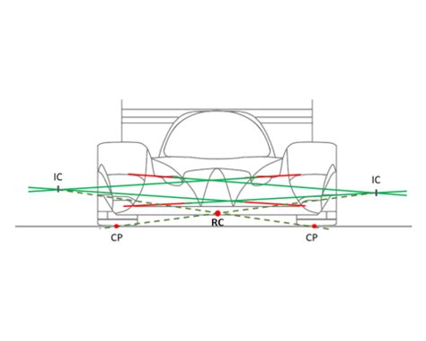 Vehicle Setup And Kinematics Qanda Series Optimumg