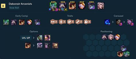 Đội Hình Thanh Lịch Dtcl Mùa 65 Mạnh Nhất Izgaming