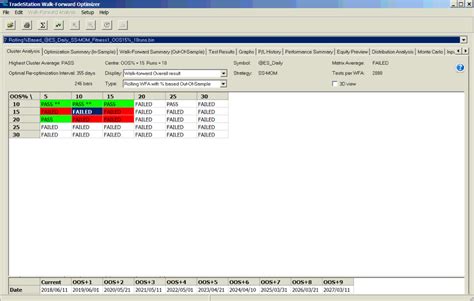 A Simple Momentum Strategy