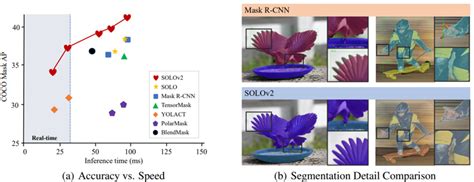 Github Williamcfrancislocation Based Panoptic Segmentation With