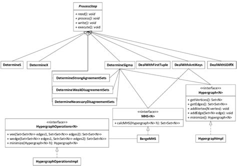 UML Class Diagram Of Implementation Download Scientific Diagram