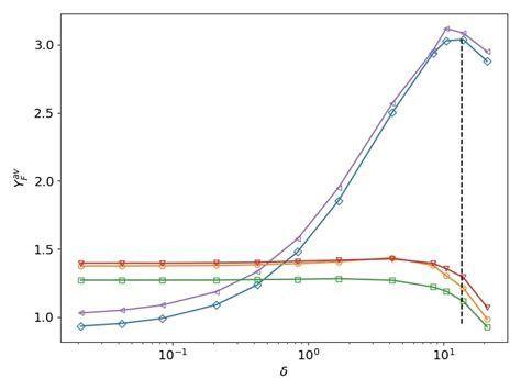 Space Averaged Feynman Moment Of The Fission Source As A Function Of Download Scientific