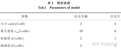fvdm 跟驰模型 matlab仿真 sumo仿真案例 csdn博客