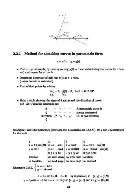 Parametric Curve Sketching Y 1 X 22 Method For Sketching Curves In