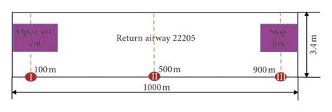 Layout Of Tunnel Monitoring Points Download Scientific Diagram