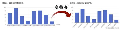 Echarts X 轴标签过长导致文字重叠的 4 种解决方案echarts 是国内图表组件占有率最高的第三方库，在使用中 掘金