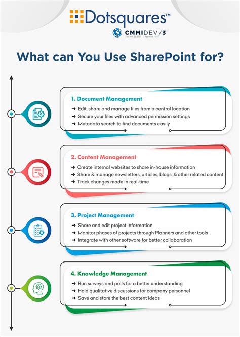 ravindra gautam on linkedin sharepoint office microsoft cloud