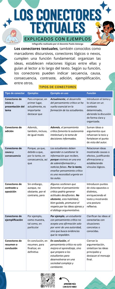Recursos De Lengua Y Literatura Los Conectores Textuales O Conectores