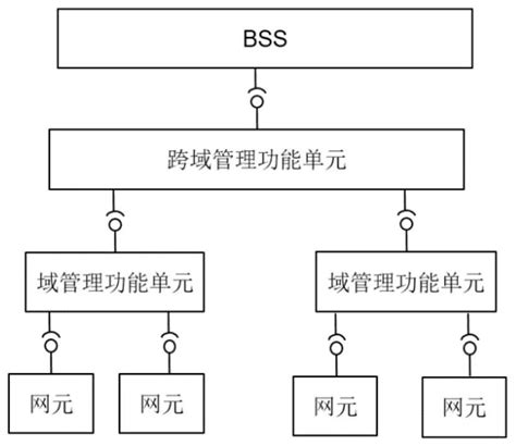 fault processing method device and system eureka patsnap