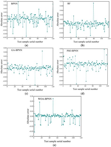 Applied Sciences Free Full Text Prediction Of Grain Porosity Based On Woabpnn And Grain