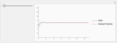 symbolic laplace s equation with mixed boundary condition using