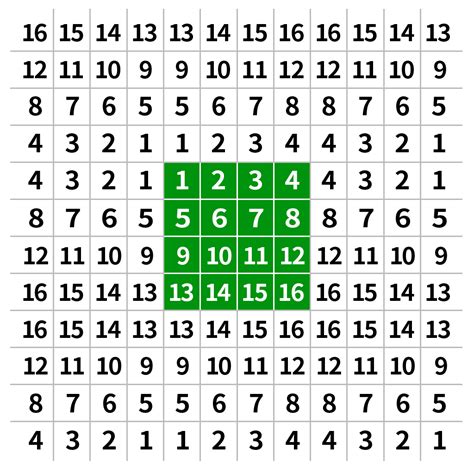 Python 初学opencv——图像预处理（三） 技术栈
