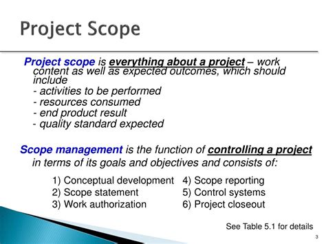 Ppt Scope Management Powerpoint Presentation Free Download Id 1331638