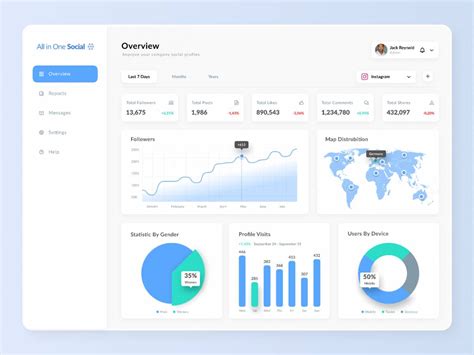 Figma Analytics Chart Free Download Template | UI4Free