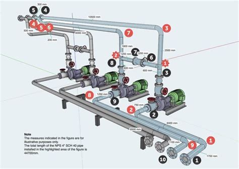 How To Perform Precise Piping Man Hour Calculations For Your Project