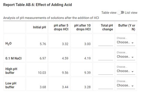 solved report table ab 6 effect of adding acid analysis of