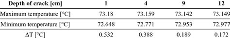 maximum and minimum temperature values download scientific diagram
