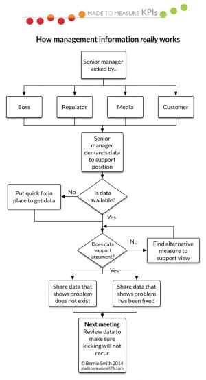 How We Really Use Management Information